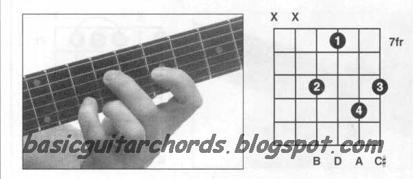 Basic Guitar Chords: Minor 9th Chords--Bm9 Guitar Chord