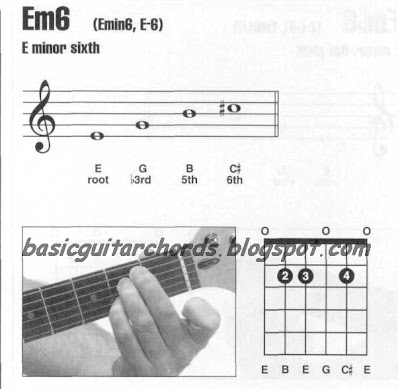 Basic Guitar Chords: Minor 6th Chords--Em6 Guitar Chord