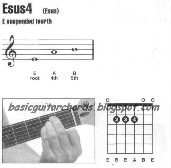 Basic Guitar Chords: Suspended 4th Chords-Esus4 Guitar Chord