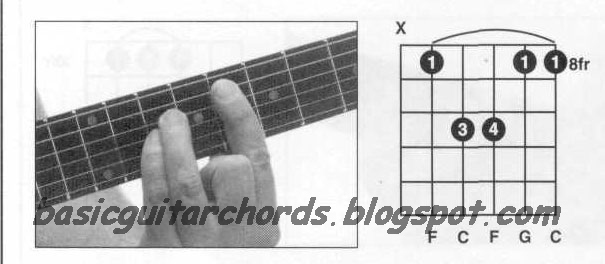 Basic Guitar Chords: Suspended 2nd Chords-Fsus2 Guitar Chord