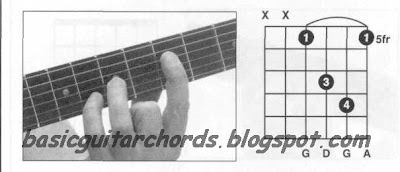 Basic Guitar Chords: Suspended 2nd Chords-Gsus2 Guitar Chord