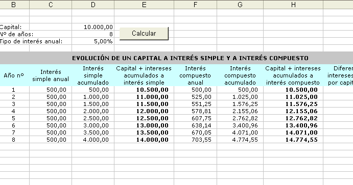 Evolución de un capital a interés simple y a interés compuesto : Hojas ...