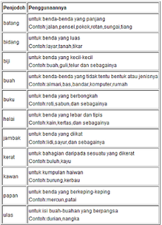 Kalimah Akal: SITUASI: TETUANG UDARA