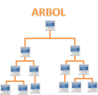 TIPOS DE REDES Y TOPOLOGIAS: TOPOLOGIA DE ARBOL