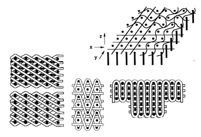Constructed Textiles: Woven structures