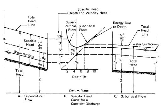 Hydrajob - Blog: DRAINAGE HANDBOOK. OPEN CHANNEL