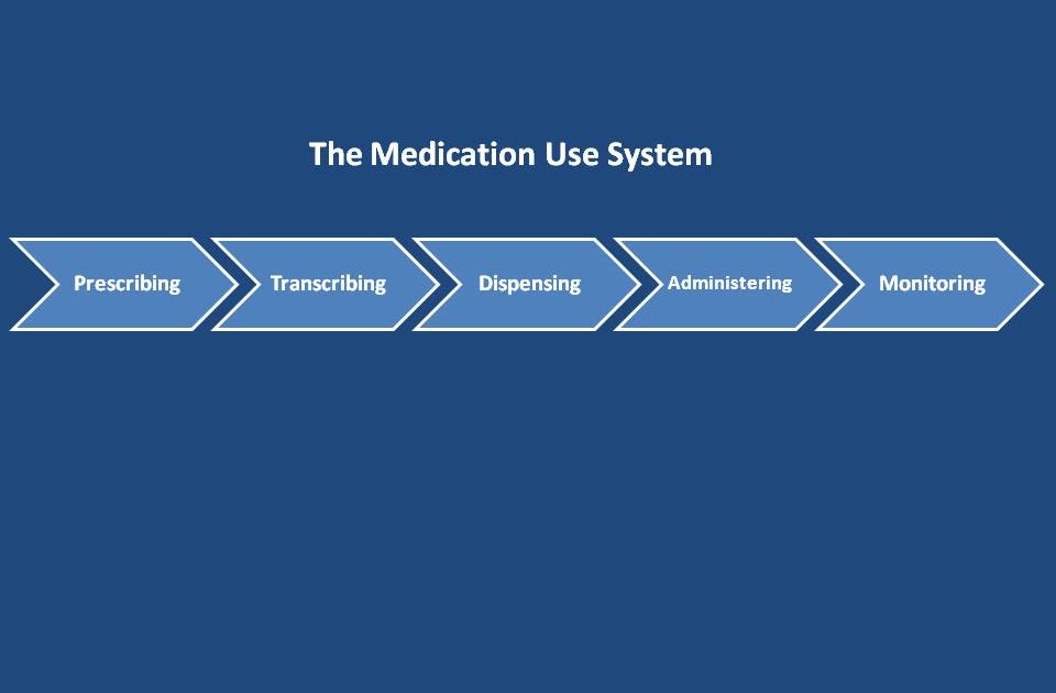 Florence dot com: Risk points across the medication use system