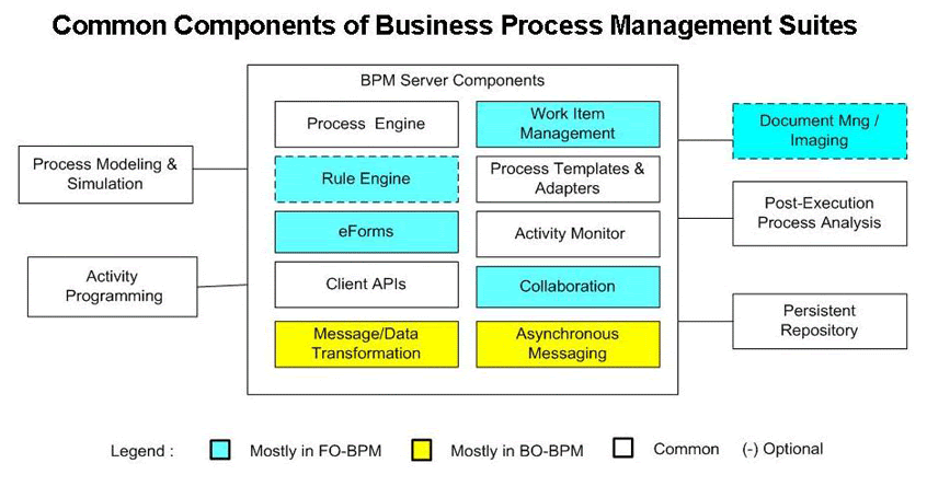 Business Process Management - Learning MIS @ KUSOM: Business Process ...