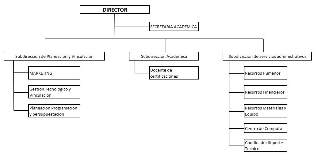 Acreditacion Oracle Java