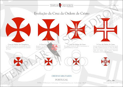 Ricardo Costa de Oliveira: A Cruz de Cristo na Simbologia Brasileira