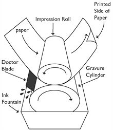 Design Context Year 2: Rotary Printing
