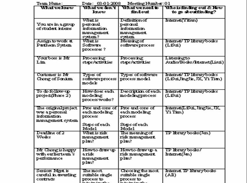 Software Engineering Assignment: Learning Template Post by Li Sui