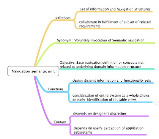 JARGON OF NAVIGATION TESTING: NAVIGATION SEMANTIC UNIT