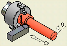 Gambar .4 Gerak makan (f) dan kedalaman potong (a)