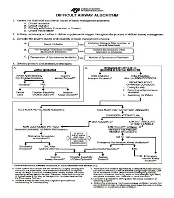 ANAESTHESIA TODAY: THE ROLE OF CLASSIC LMA IN DIFFICULT AIRWAY.