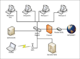 INGENIERIA DE LAS TELECOMUNICACIONES: REDES DE ÁREA EXTENSA WAN.