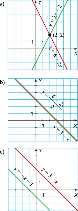 Matemáticas 4 Vicente Centeno: Representación gráfica de soluciones en ...