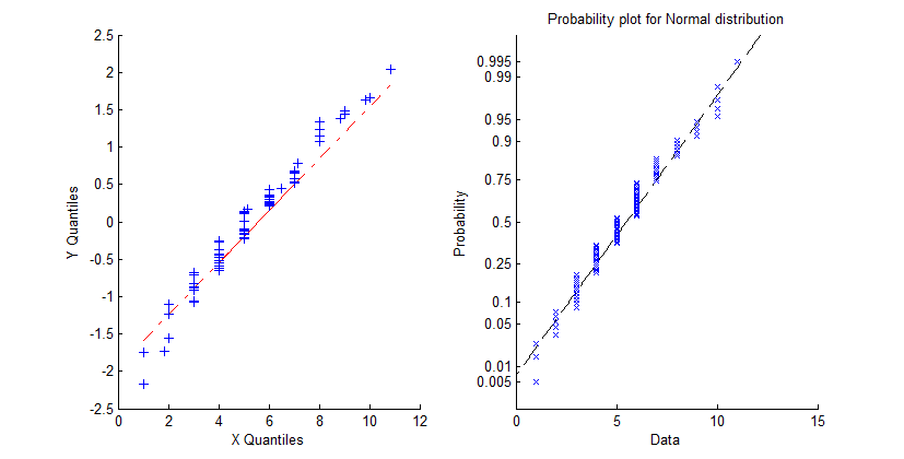 PanYaa: Basic Tools for Exploratory Data Analysis