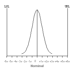 PanYaa: Six Sigma Explained
