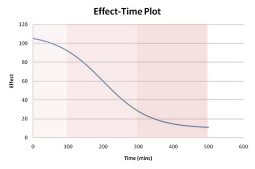Pharmacogenetics and Variability in Drug Response: August 2010