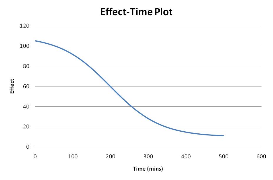 Pharmacogenetics and Variability in Drug Response: Generating an Effect ...