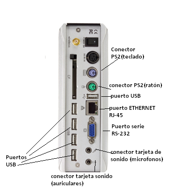 melo :): 11. Puertos de comunicación del ordenador y componentes de la CPU.