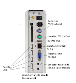 melo :): 11. Puertos de comunicación del ordenador y componentes de la CPU.