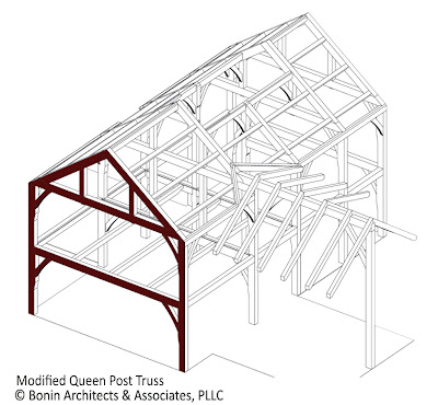 Post and Beam - Timber Frame Blog: Types of Timber Framing