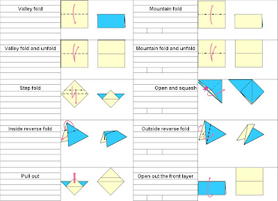 original paper decor: simboluri origami