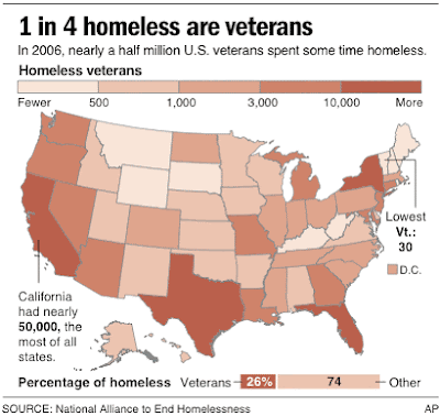 Oh Well: A Commentary: Veterans constitute a quarter of America's homeless