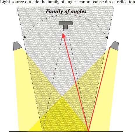 Studiography - The Study of Studio Photography: Family of Angles