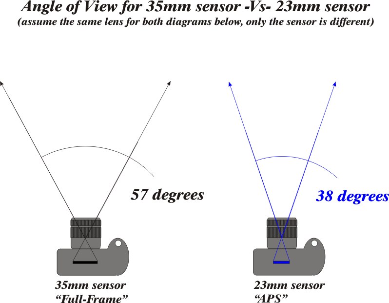 Studiography - The Study of Studio Photography: Family of Angles