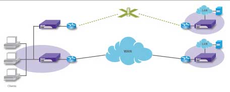 NareNG: Sky X Technology
