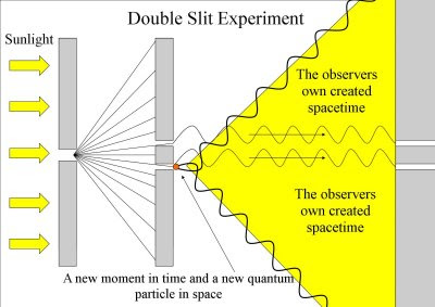 Theoretical Physics previously quantum art and poetry: The Double Slit ...