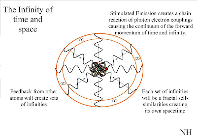 quantum art and poetry: The Infinity of Quantum Physics