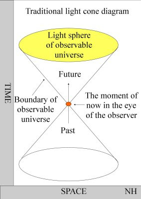 Theoretical Physics previously quantum art and poetry: The reality of ...