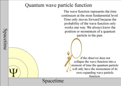 Theoretical Physics previously quantum art and poetry: Quantum ...