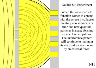 quantum art and poetry: The Double Slit Experiment explained by a new ...