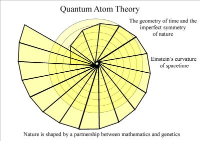 Theoretical Physics previously quantum art and poetry: The geometry of ...