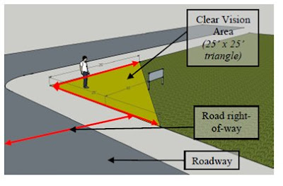Steuben County Plan Commission: Political Signs