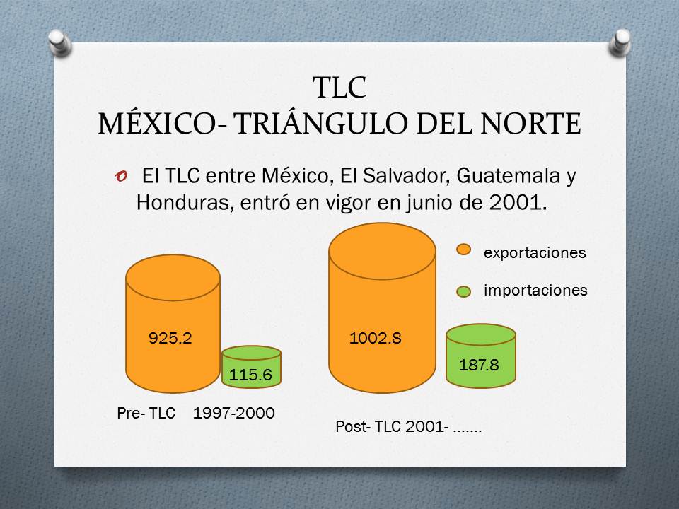 Fernanda Ibarra: Tarea 8: TLC México - Triángulo del Norte