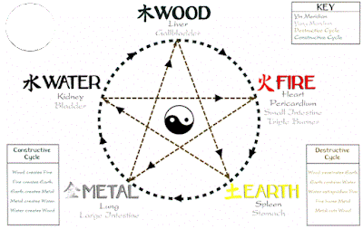 Fung Shui Changing your Life (FREE Lessons): 24 Constructive ...