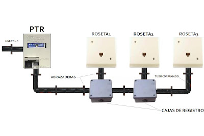 instalaciones de telecomunicaciones Gº3: Montajes de telecomunicaciones