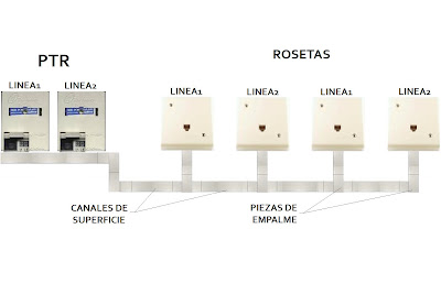 instalaciones de telecomunicaciones Gº3: Montajes de telecomunicaciones