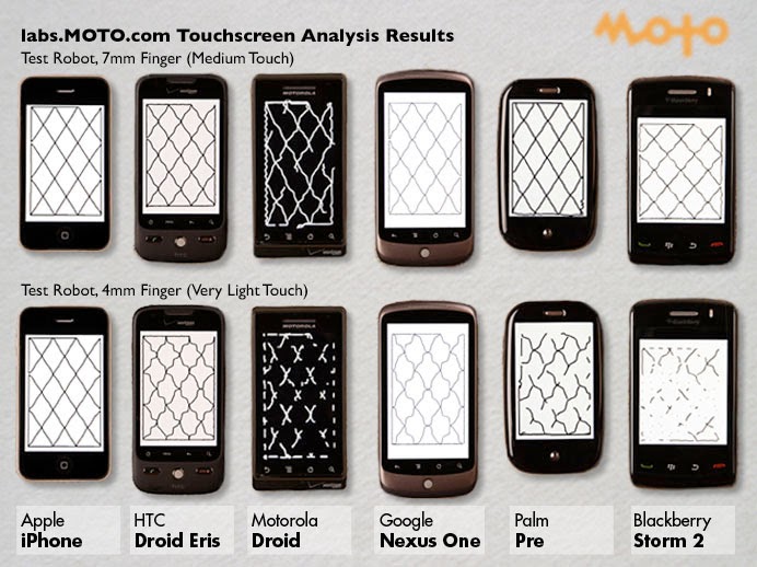Touchscreen Testing - Usability is both design and engineering ...
