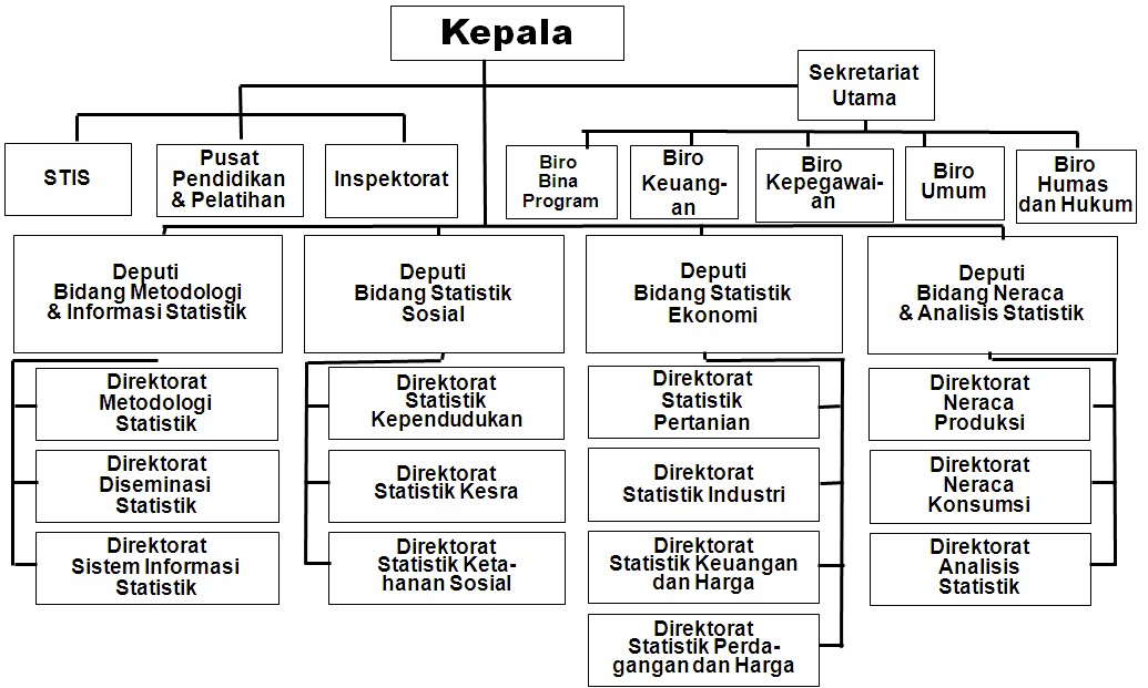 Statistik Kabupaten Kapuas: MENGENAL BADAN PUSAT STATISTIK (BPS) Statistik Kabupaten Kapuas: MENGENAL BADAN PUSAT STATISTIK (BPS)