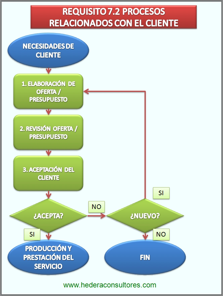 CALIDAD Y GESTIÓN EMPRESARIAL. ISO 9001 e ISO 14001: Procesos ...