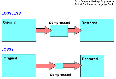 ISM 3004: Week 6: Clear/ Lossy vs. Lossless