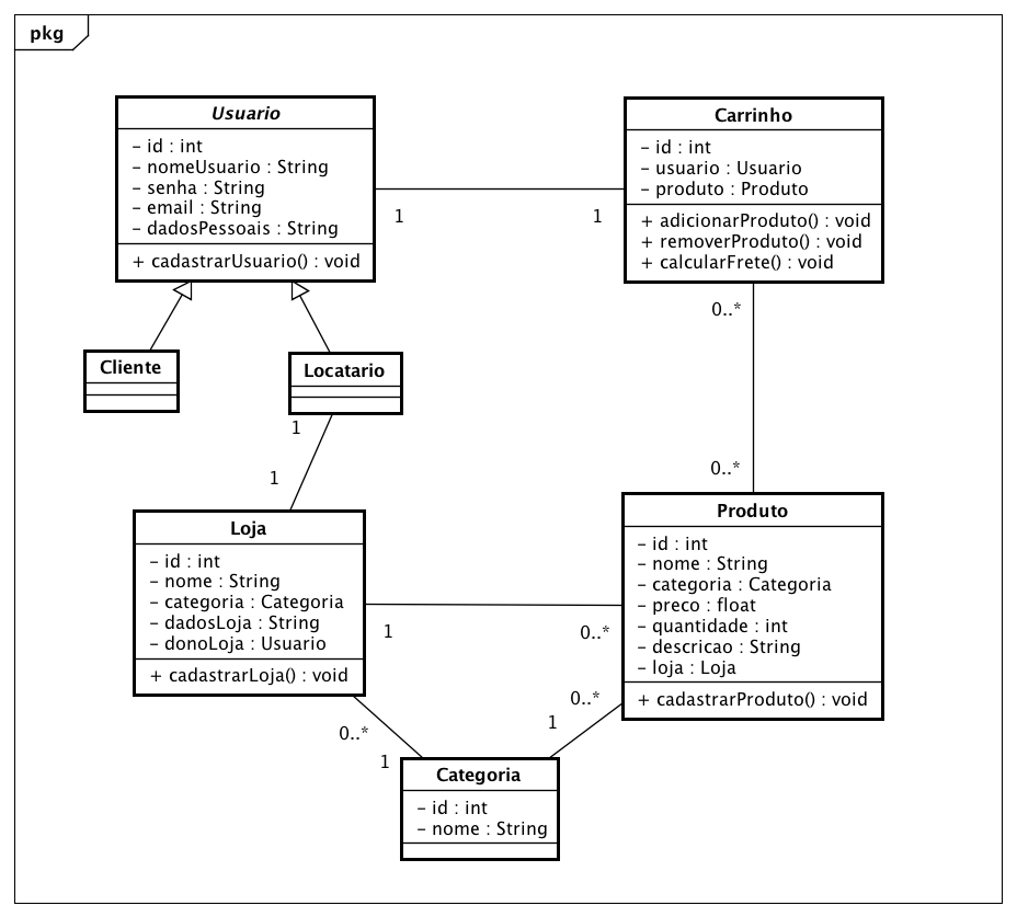 devirtual: Diagrama de Classe (Fase de Análise)