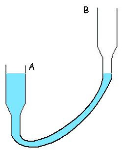 Option P2S Ampere 2nde 4 G7 Margot U. - Manon V.: Les vases ...